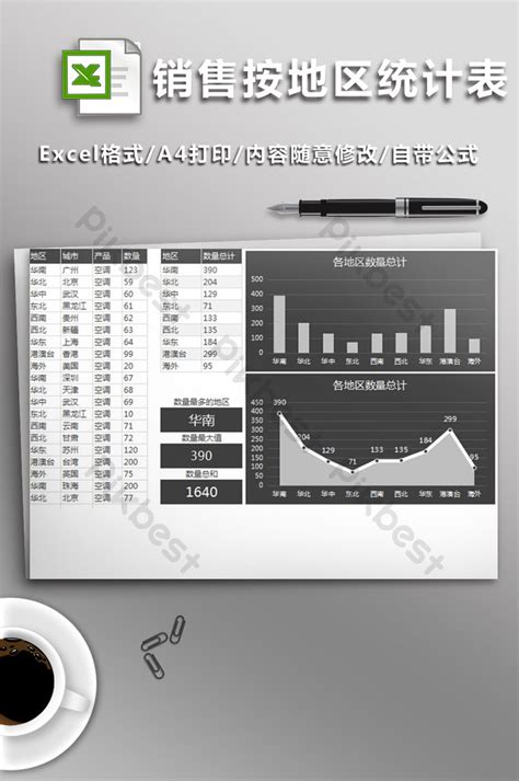 Sales Statistics Maximum And Sum Chart By Region Excel Free Download