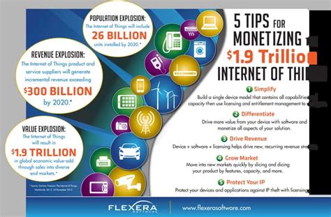 tips for monetizing the 1 9 trillion internet of things infographic ppt
