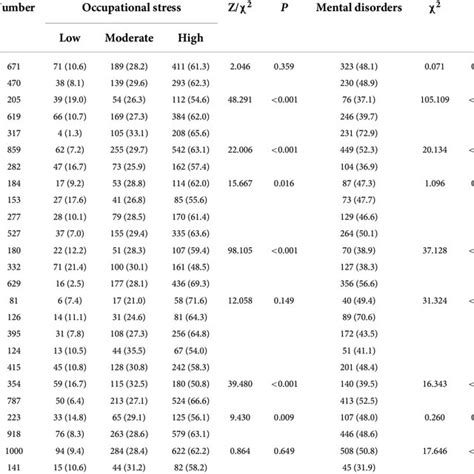 Comparison Of The Incidence Of Occupational Stress Psychological
