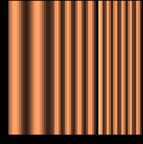 3 1 Graph Showing An Example Of A 1d Signal Consisting Of Three