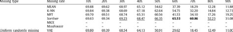 The Accuracy Results For Node Classification Task In Citeseer
