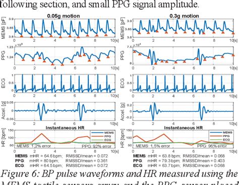 Figure 1 From A Comparative Evaluation Of A Wearable Mems Tactile