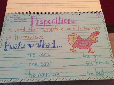 Preposition Anchor Chart Words