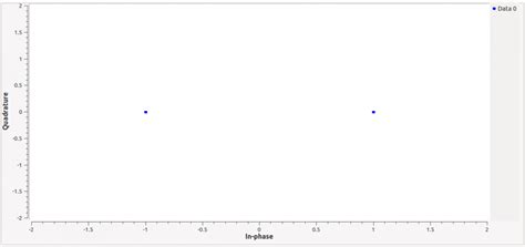 Implementation Of Bpsk Modulation Using Gnu Radio And Ni Usrp 2920