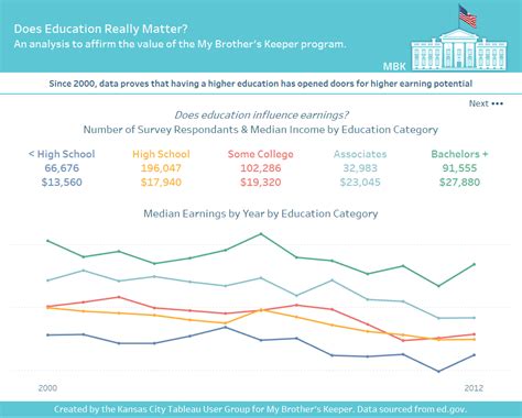 Tableau UI Tip 5 Intro Style Dashboard With Cross Dashboard Navigation