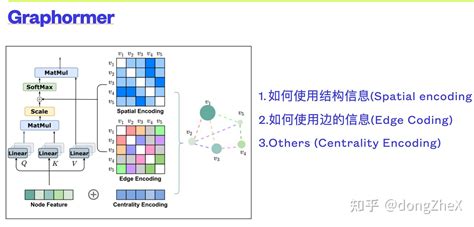 Transformer And Gnn 知乎