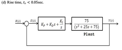 Solved A Control System With A Pid Controller Is Shown In The Figure