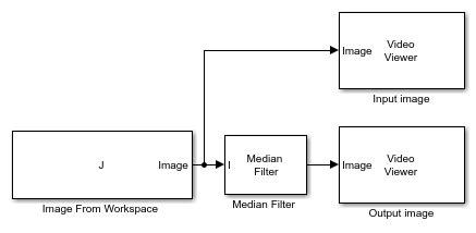 Remove Impulse Noise From Image