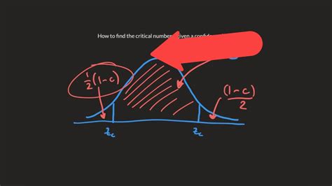 Find Critical Value Zc Given A Confidence Level Youtube