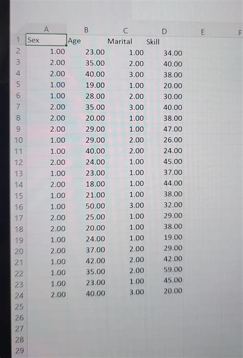 Solved Using Excel Data Entitled Dataset Your Hypothesis Is Chegg