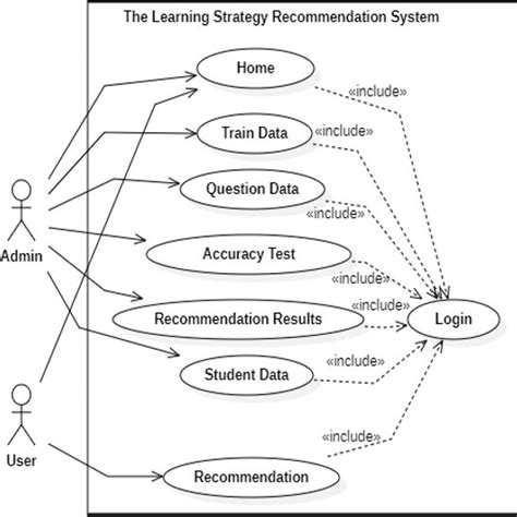 Entity Relationship Diagram Download Scientific Diagram