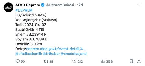 En Son Nerede Deprem Oldu Malatya Da Deprem Mi Oldu Son Depremler Listesi