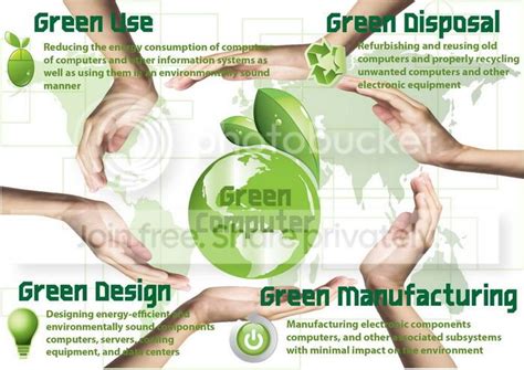Witcherii Group Work Green Computing Poster
