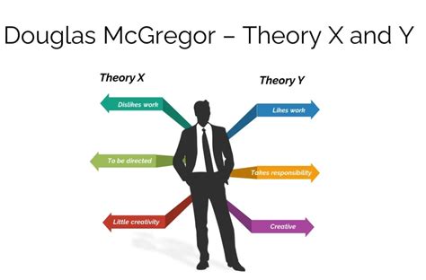 Theory X And Theory Y By Douglas Mcgregor A Paradigm Shift In Managing