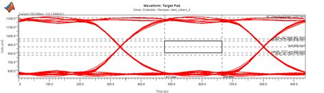 Ddrx Timing And Waveform Mask Analysis Matlab Simulink Mathworks