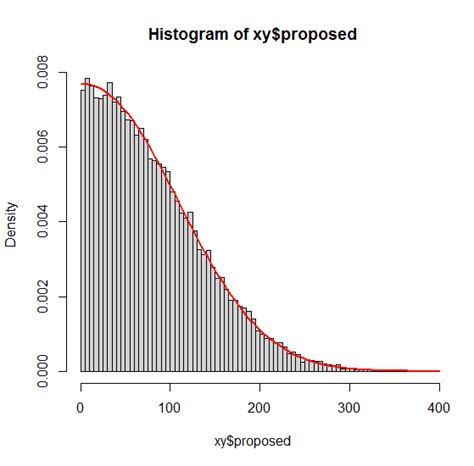 Sample From A Custom Continuous Distribution In R Cross Validated