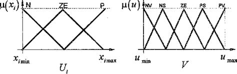 figure 3 2 from design of the discrete supervisory controller for real
