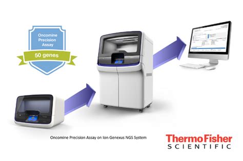 Oncomine Precision Assay Receives Breakthrough Apparatus Designation