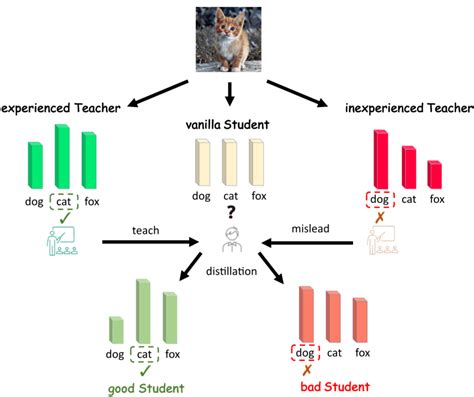 [论文审查] Loca Logit Calibration For Knowledge Distillation