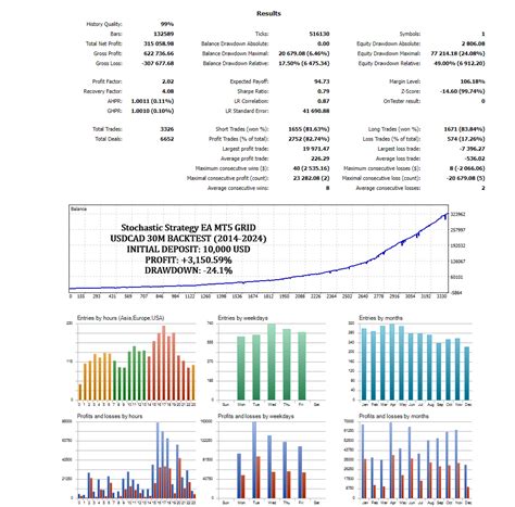 Stochastic Oscilator Trading Strategies Ea Mt4mt5 Backtests And Optimized Set Files Trading