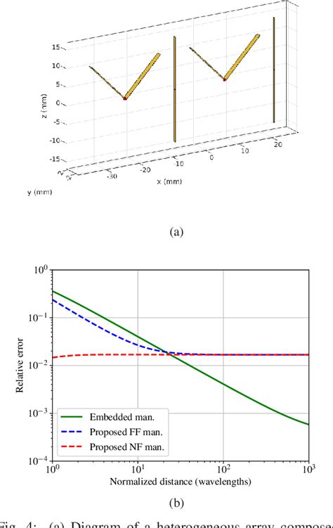 Electromagnetic Manifold Characterization Of Antenna Arrays Paper And Code Electromagnetic Manifold Characterization Of Antenna Arrays Paper And Code