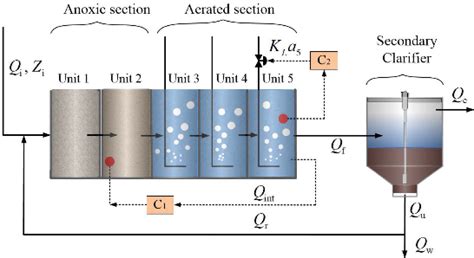 Figure 1 From Data Driven Robust Adaptive Control With Deep Learning