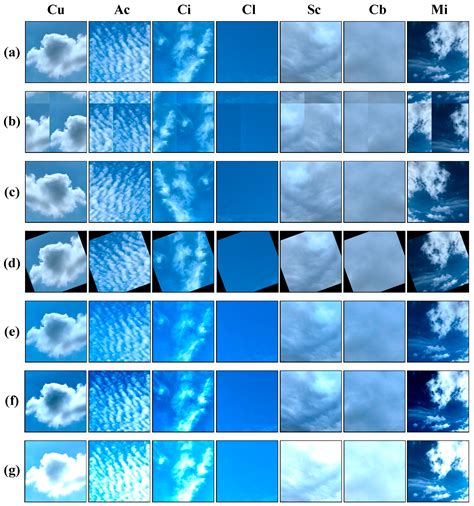 Clouddensenet Lightweight Ground Based Cloud Classification Method For