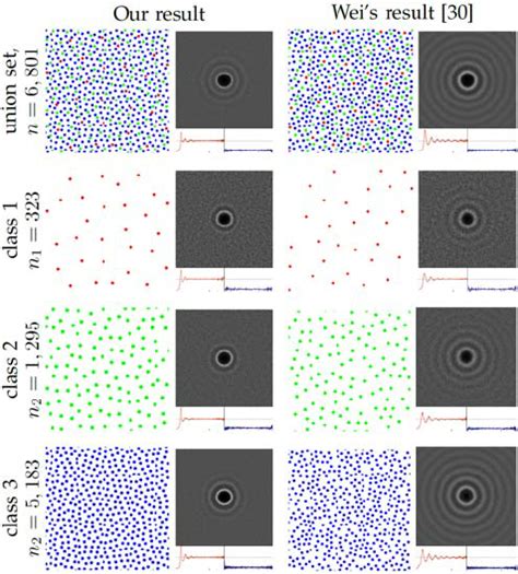 Multi Class N 3 Blue Noise Sampling By Variational Capcvt The