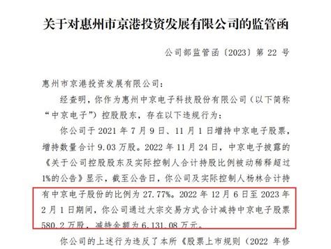 上市十多年首次预亏！中京电子控股股东却“提前”减持收监管函 新闻频道 和讯网