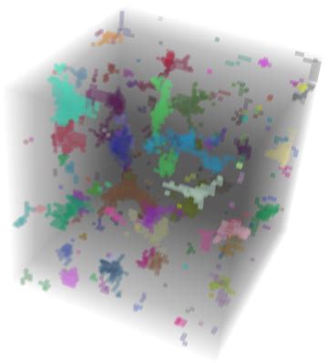 Cluster Analysis Clustering 3D Data Points On A Periodic Cubic Grid