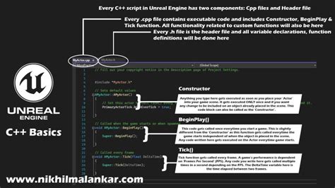 Unrealengine Cplusplus Gamedev Gamedevelopment Nikhil Malankar