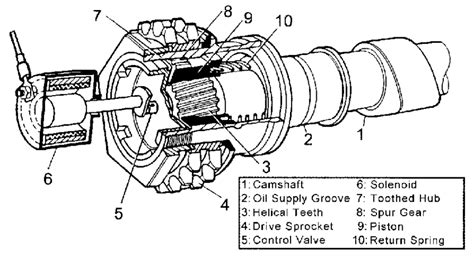 Helical Spline System [2] Download Scientific Diagram