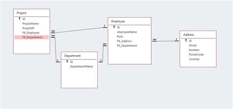 What Is Relational Database In Ms Access Complete Gui