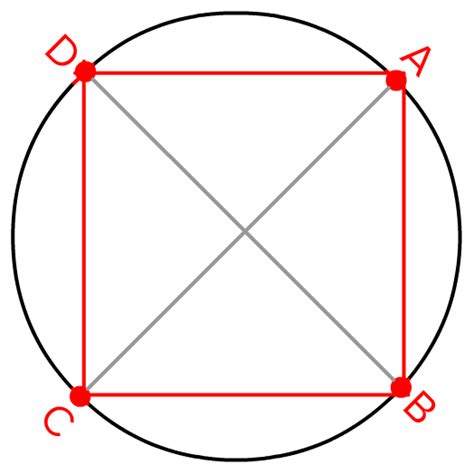 Bounding Boxes For Ellipsoids