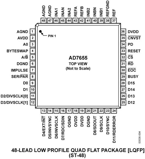 Ad7655 Datasheet And Product Info Analog Devices