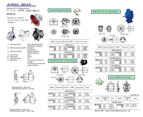 Impa Code 590988 Dss Maritime