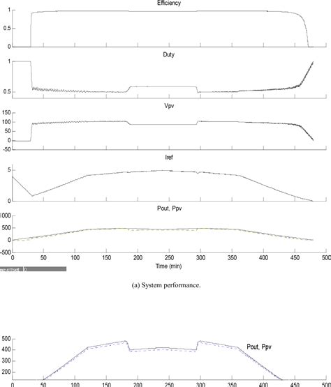 Figure 3 From Simulation Of Pv Array Output Power For Modified Pv Cell