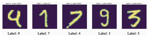 deep learning chapter 5 summary