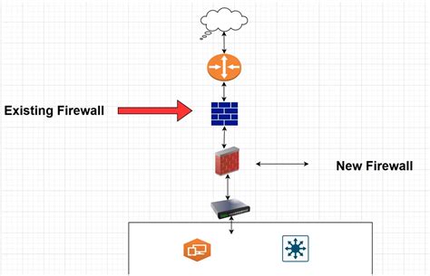 Zone Types Interface Types Tap Mode Virtual Wire Firewall