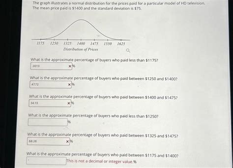 Solved The Graph Illustrates A Normal Distribution For The