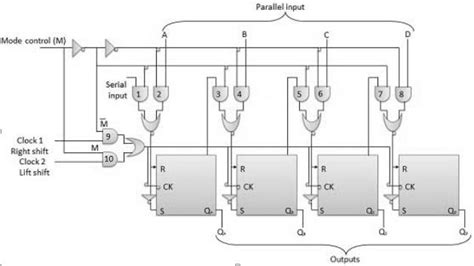 Explain The Operation Of 4 Bit Universal Shift Register