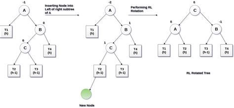 Crl Rotation Tpoint Tech