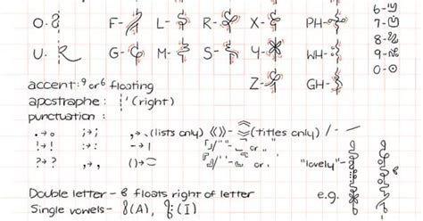 Guide To Crescerys Album On Imgur