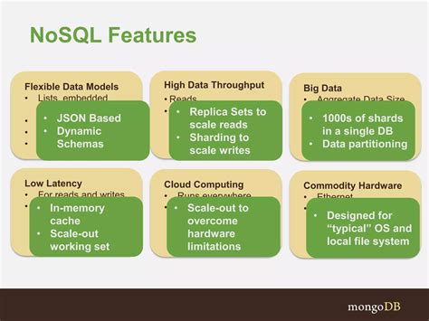 Common Mongodb Use Cases Pptx