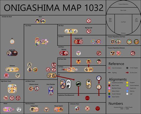 Onigashima Positions 1032 Ronepiece