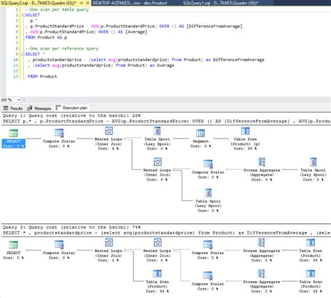 [mssql] my average returns zero any idea why r sql