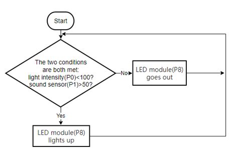 SKU BOS Light Sensor I DFRobot SKU BOS Light Sensor I DFRobot