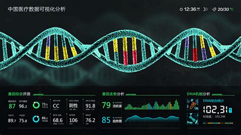 数据可视化制作方法解析 平面 UI 网页 教程 聂永真 原创文章