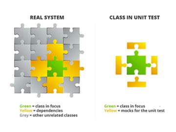 Samsung Tech Blog 리눅스 커널 및 디바이스 드라이버 개발 Test Double을 활용한 단위 테스트 소개