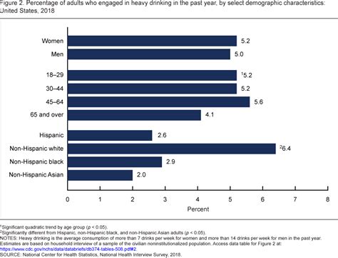 50 Shocking Statistics On Us Alcohol Consumption 2024 Revealed